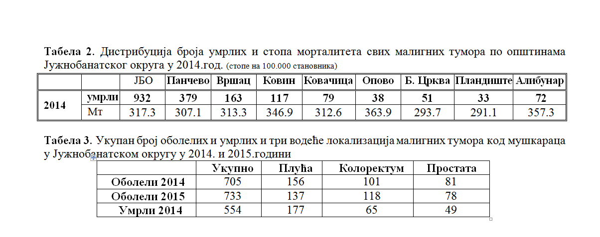 Prevencija malignih tumora