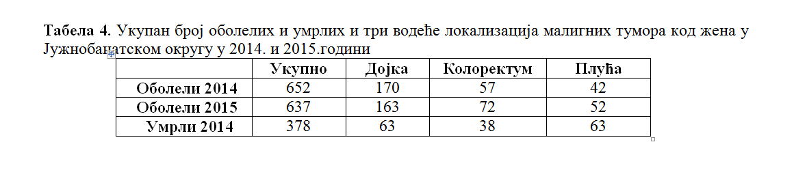 Prevencija malignih tumora